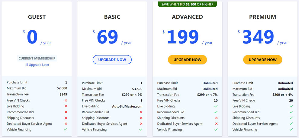 How much does it cost to join? – Help Center